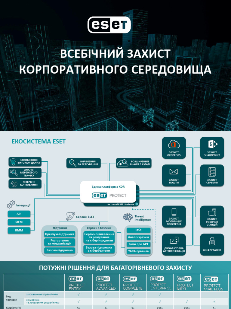 ESET Business Ua | PDF