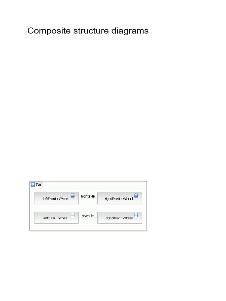 UML Composite Structure Diagrams Explained | PDF | Unified Modeling ...