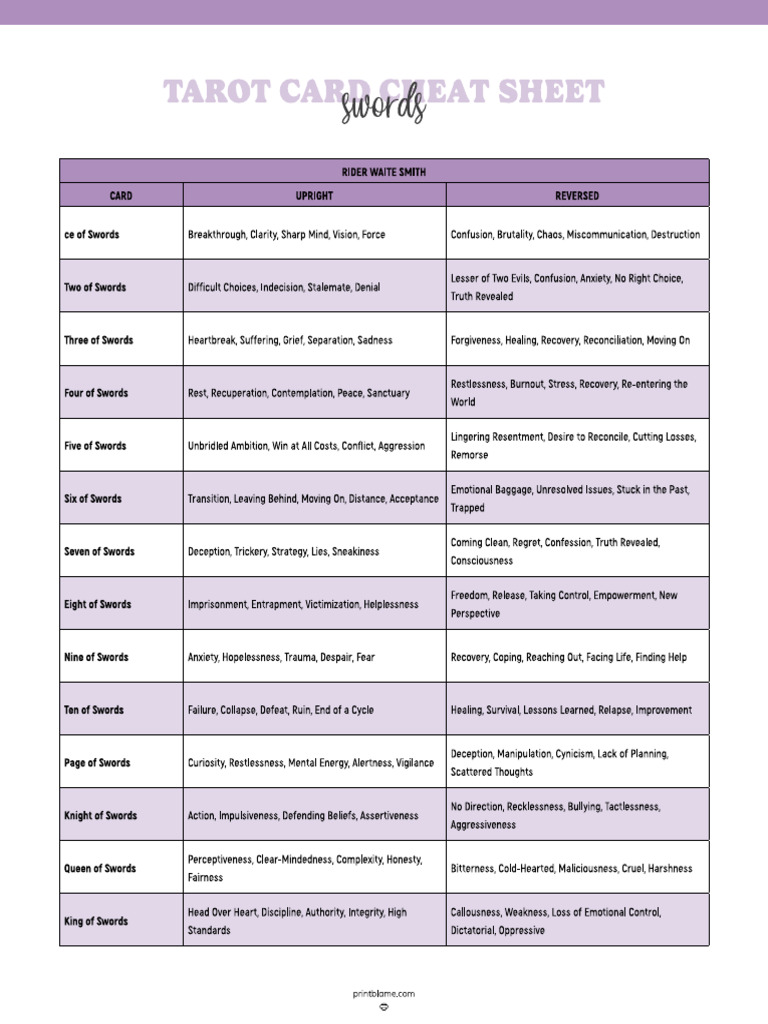 Tarot Cards Meanings Cheat Sheet PrintBlame Version 4 1 | PDF