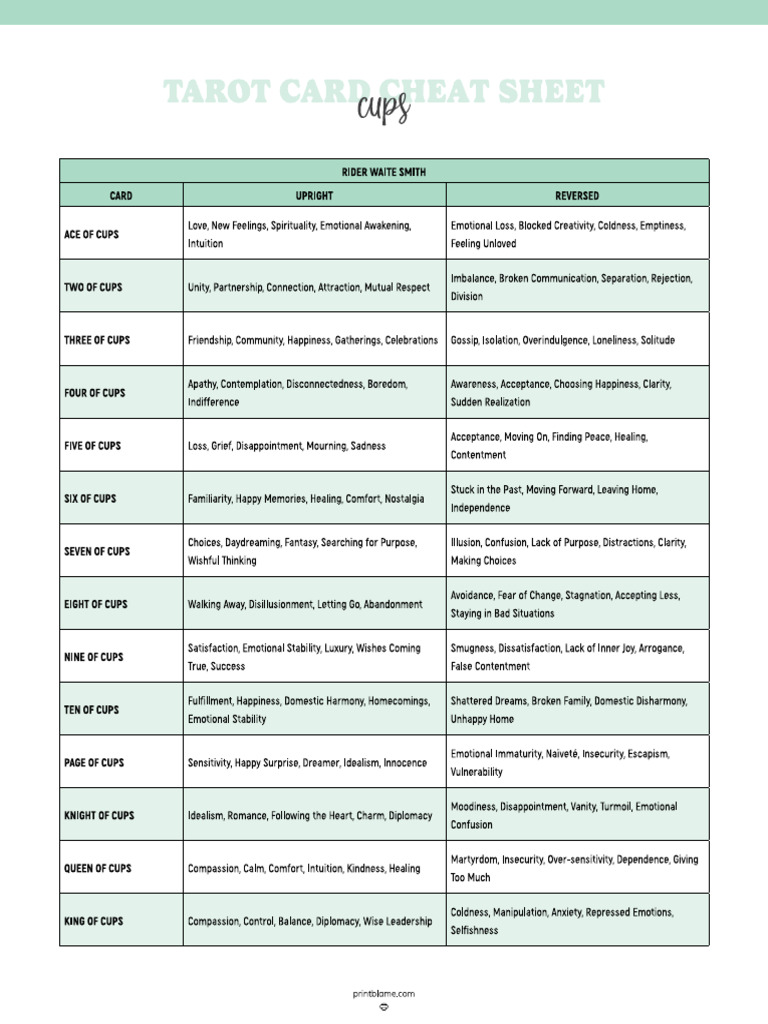 Tarot Cards Meanings Cheat Sheet PrintBlame Version 3 1 | PDF