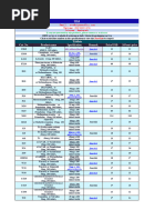 Statin Dose Intensity and Equivalency Chart | PDF | Statin | Low ...
