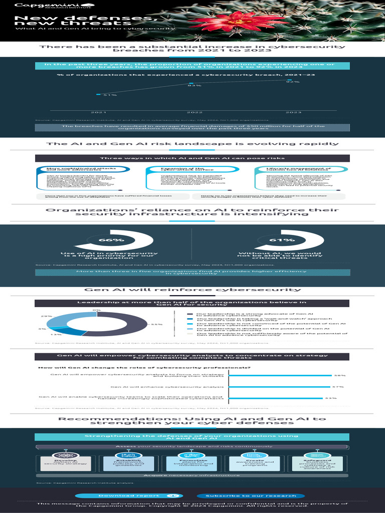 Final Infographic AI Gen AI in Cybersecurity | PDF | Security ...
