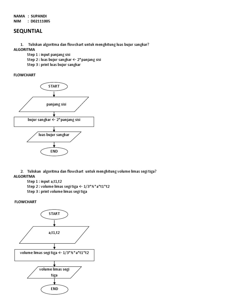 Unduh 52 Koleksi Gambar Flowchart Menghitung Volume Kubus Paling Baru ...