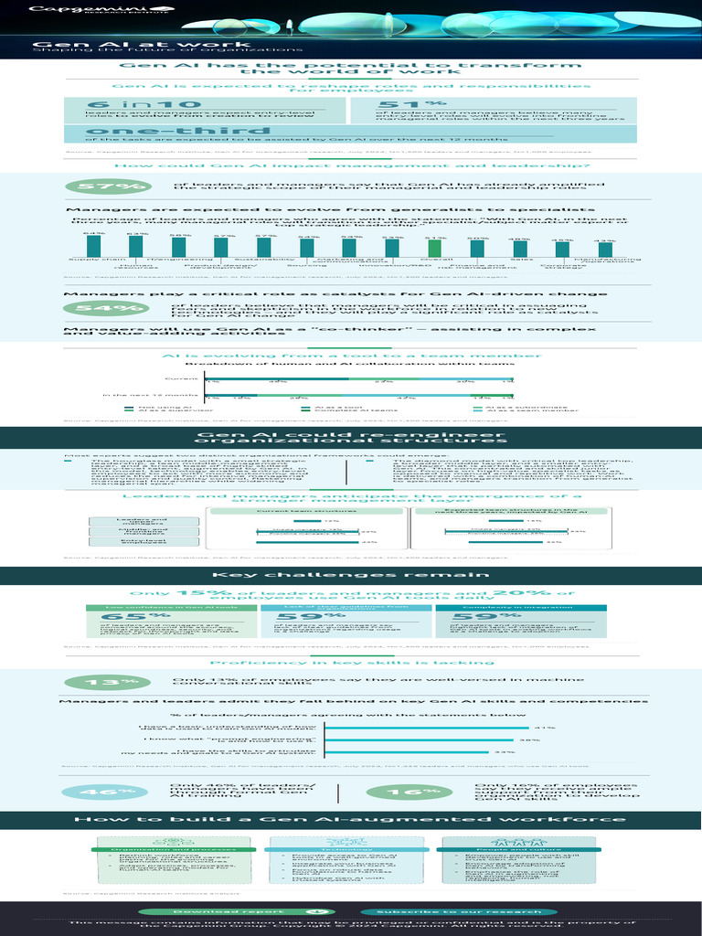 Gen AI in Management - Infographics - Final Draft - 161024 | PDF | Artificial Intelligence ...