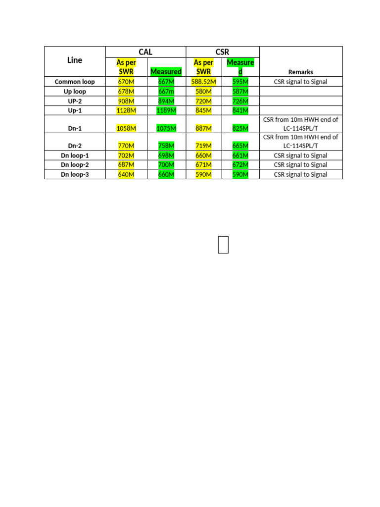 CAL CSR Details DGR | PDF