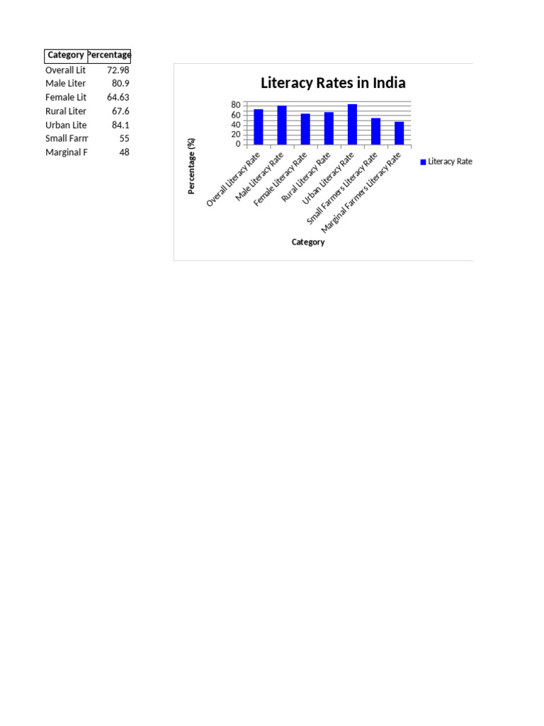 Literacy Rate India | PDF