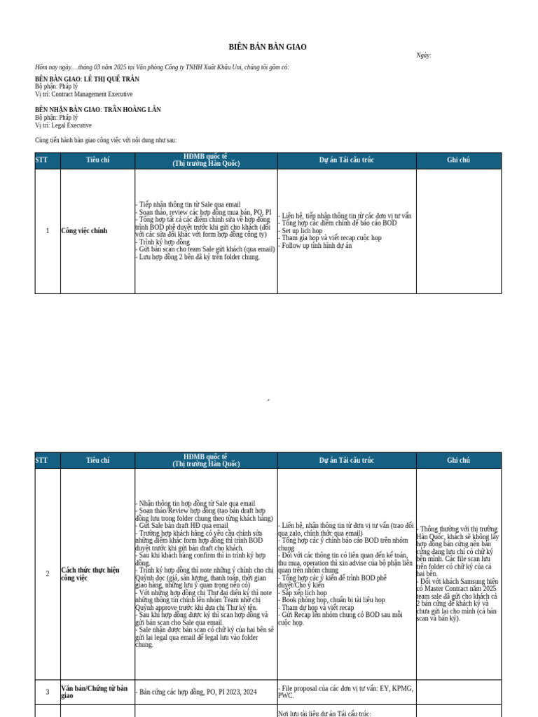 Handover - Le Thi Que Tran - Contract Management | PDF