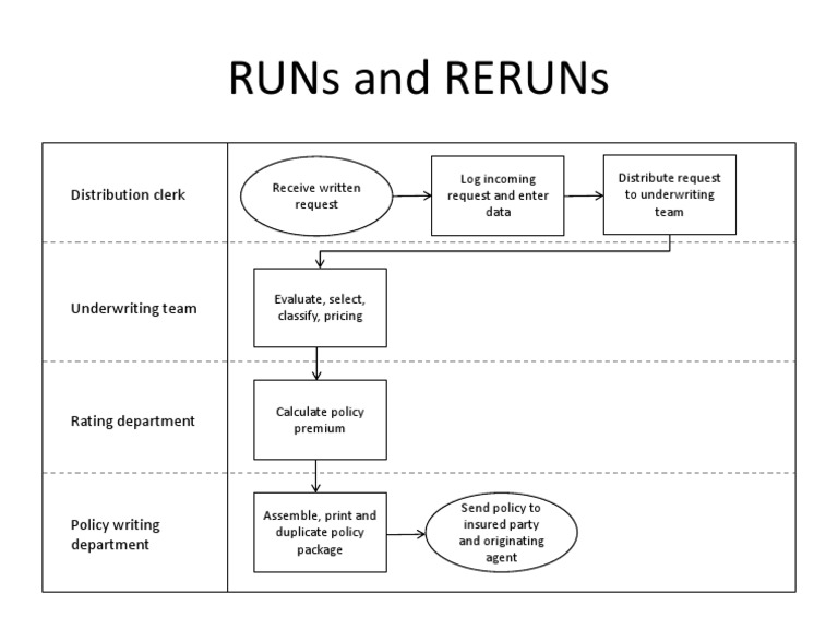 Insurance Underwriting Process Flow | PDF | Business | Finance & Money ...