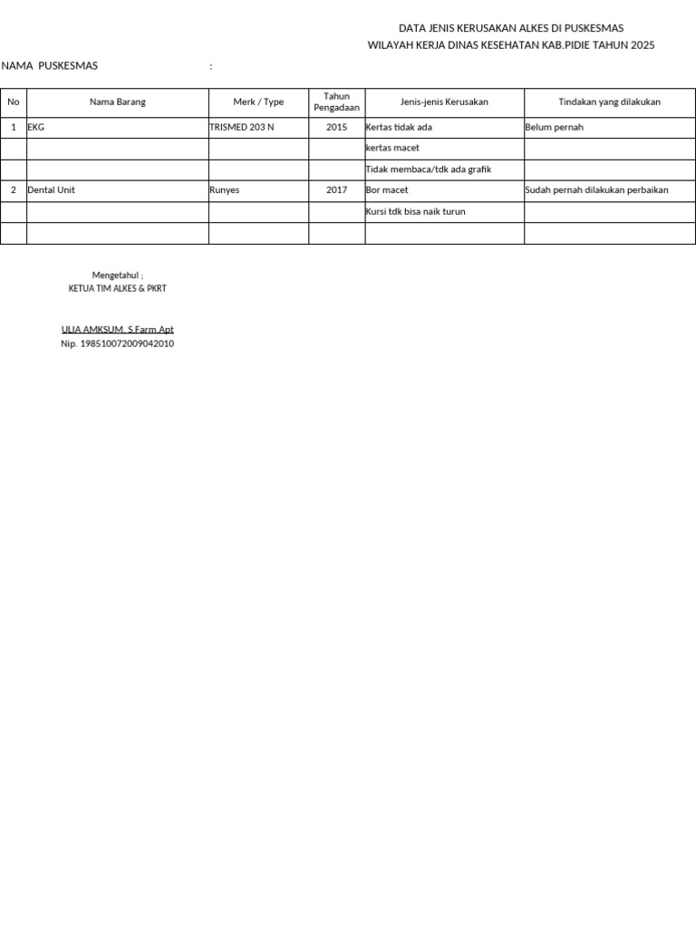 Form Laporan Kerusakan Alkes Tahun 2025 | PDF