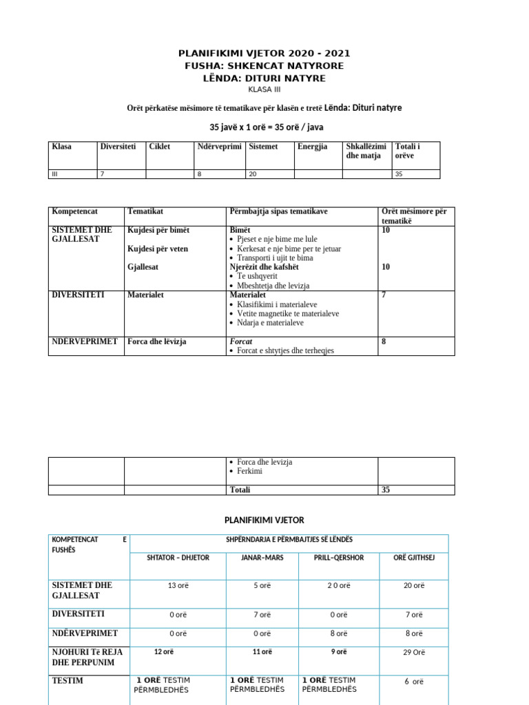 dituri natyre 3 plan 2020-2021 | PDF