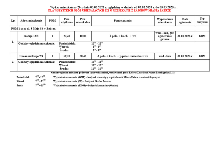 Lista 2b Wykaz 03-03-2025 | PDF