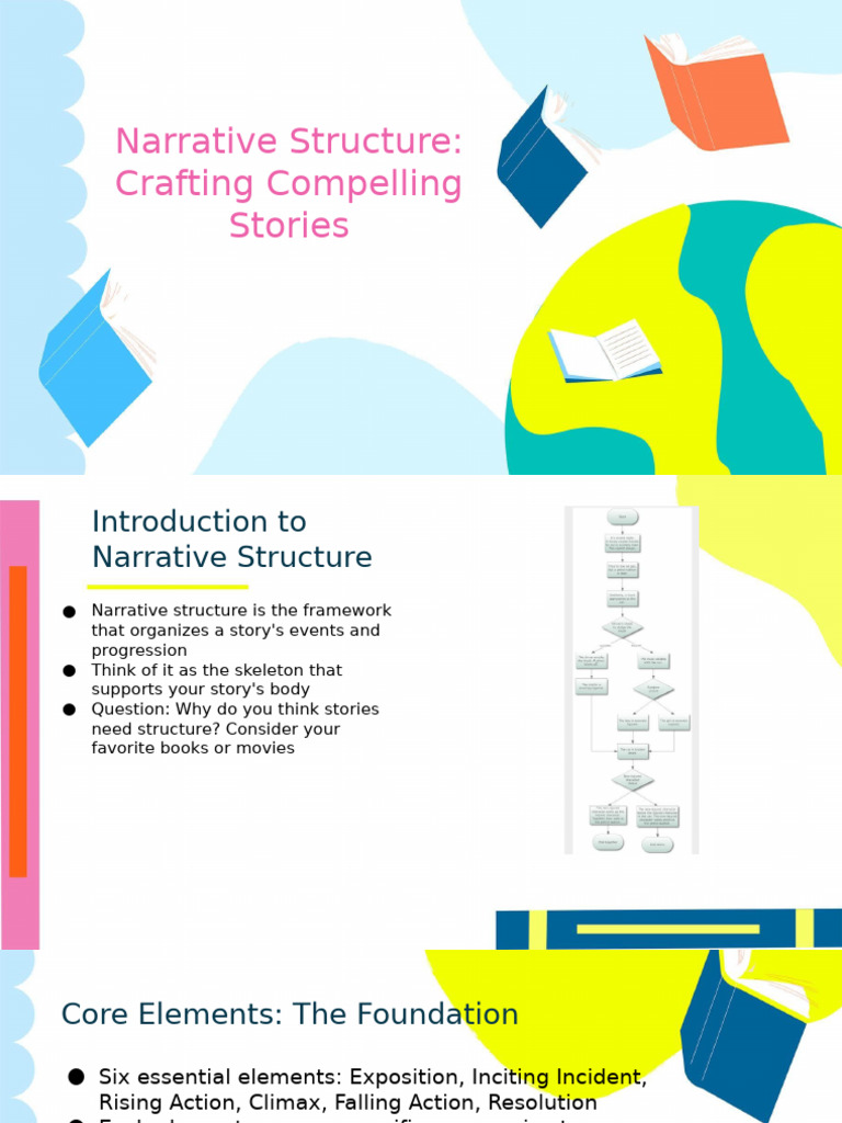 Mastering Narrative Structure Essentials | PDF | Plot (Narrative ...