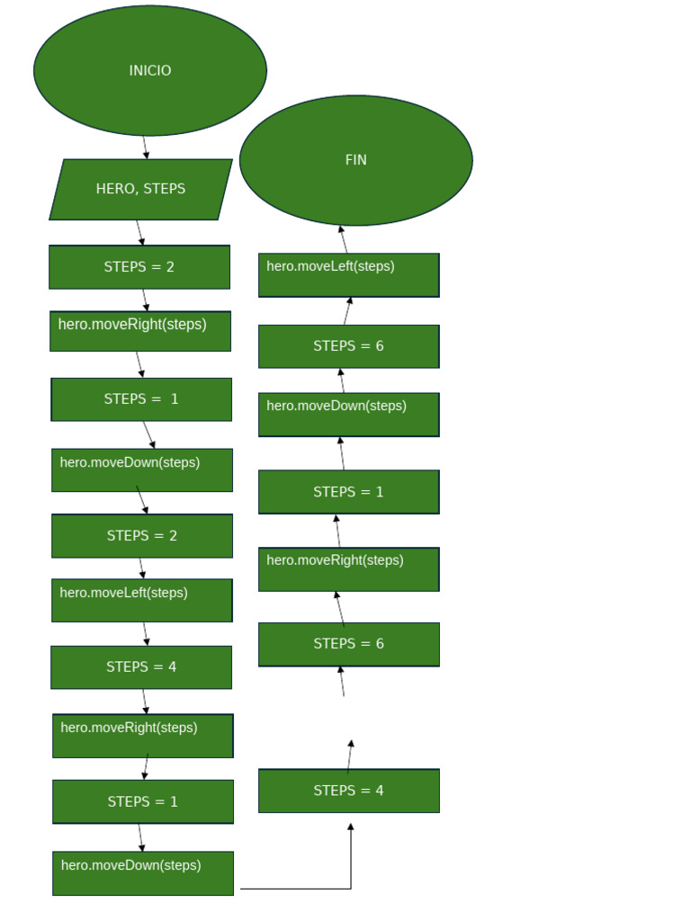 TECNO MAPA | PDF