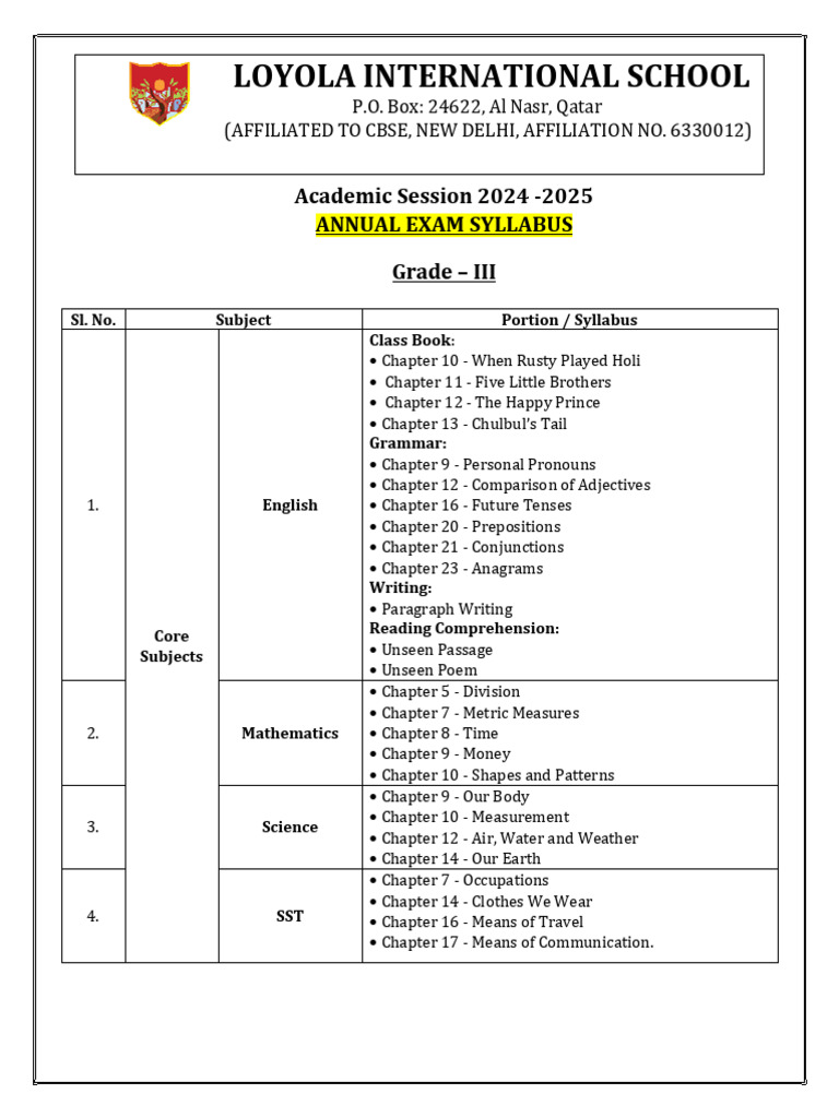 Annual Exam Syllabus | PDF
