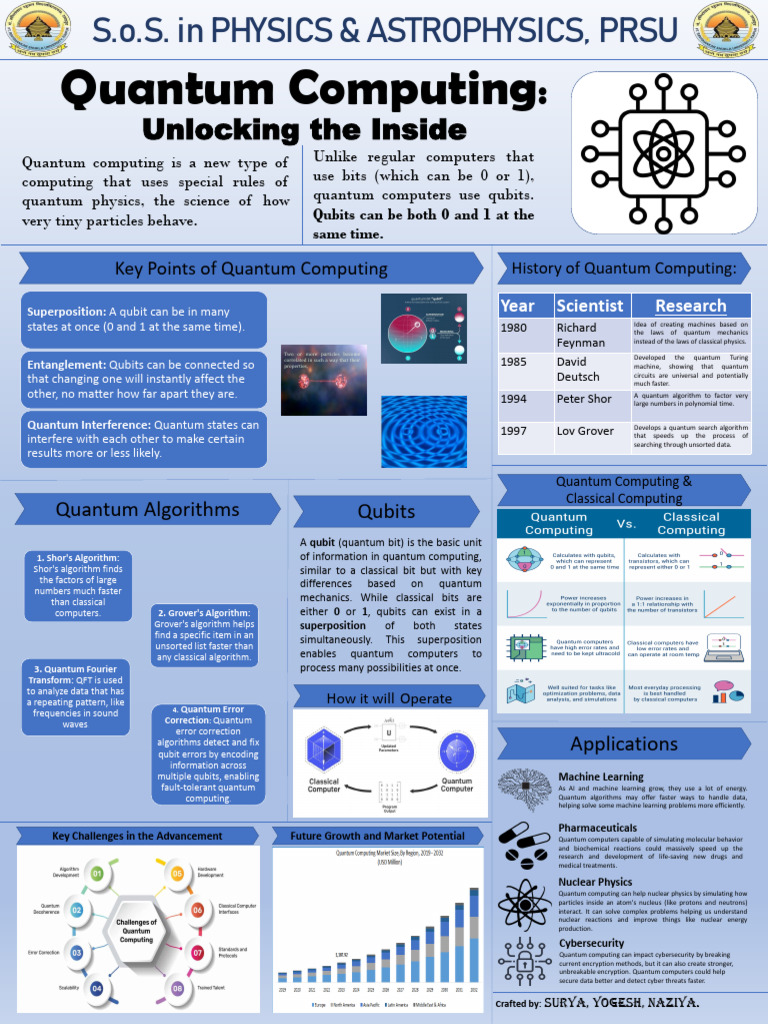 Poster Quantum Computing (2) 3 | PDF | Quantum Computing | Applied ...
