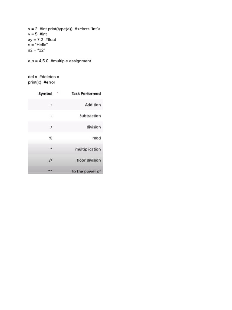 Variables and operators | PDF