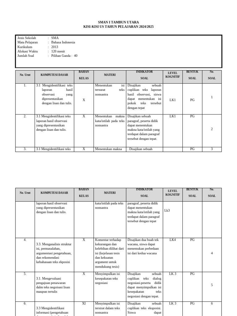 Kisi-Kisi Psaj Bahasa Indonesia TP 20242025 | PDF