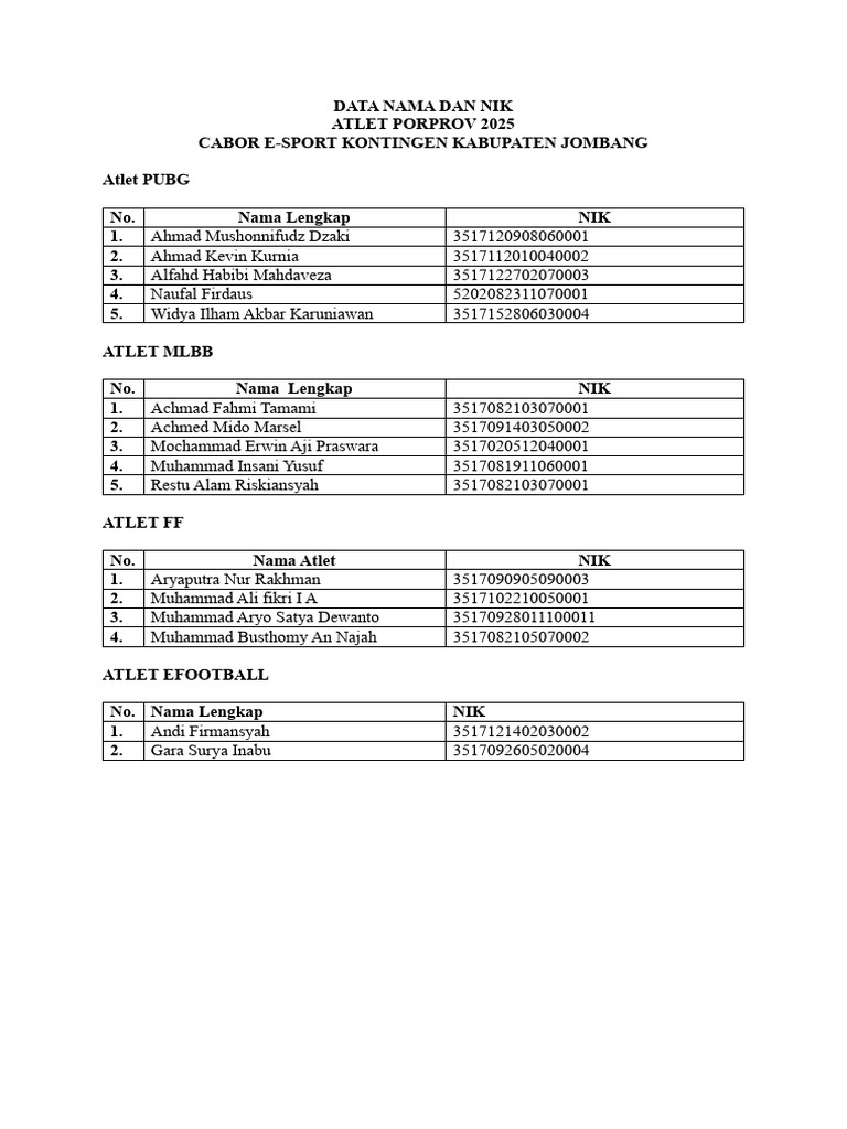 DATA NAMA DAN NIK ATLET PORPROV 2025 Esport Kab Jombang | PDF