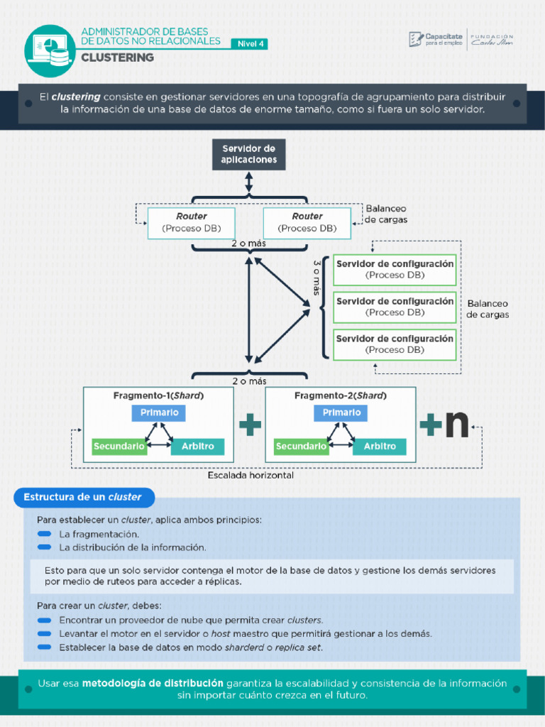 Clustering | PDF