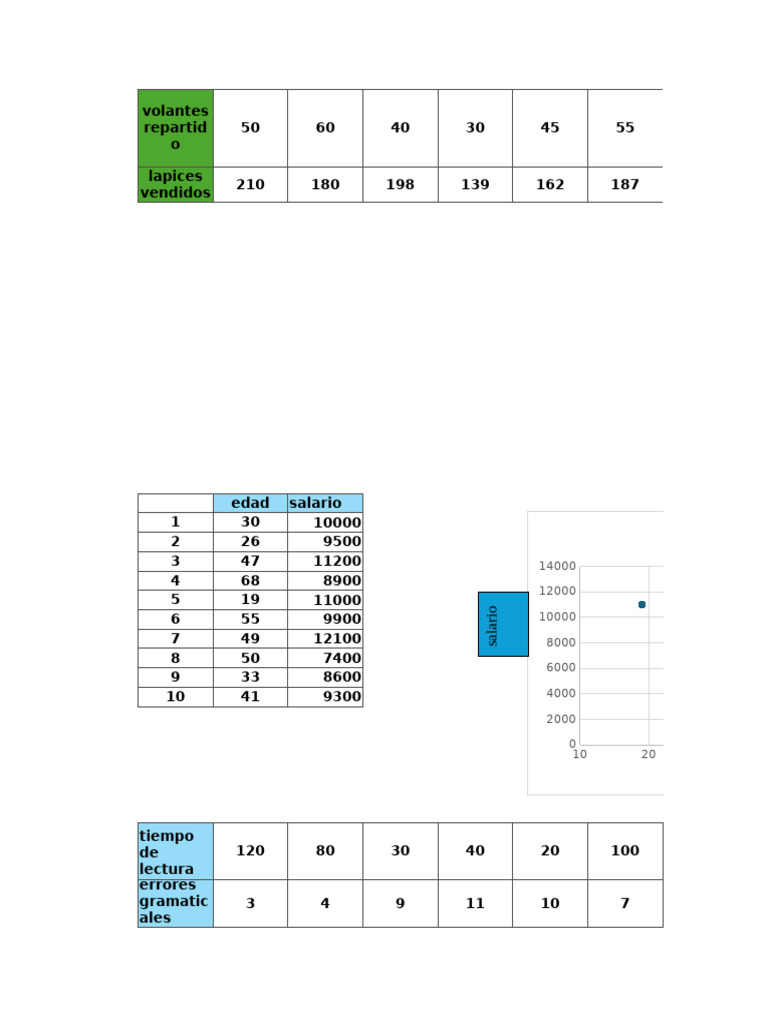Diagrama Dispersión (Tarea) 001-1 | PDF