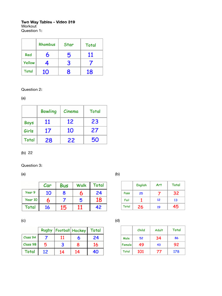 Answers Two Way Tables PDF | PDF