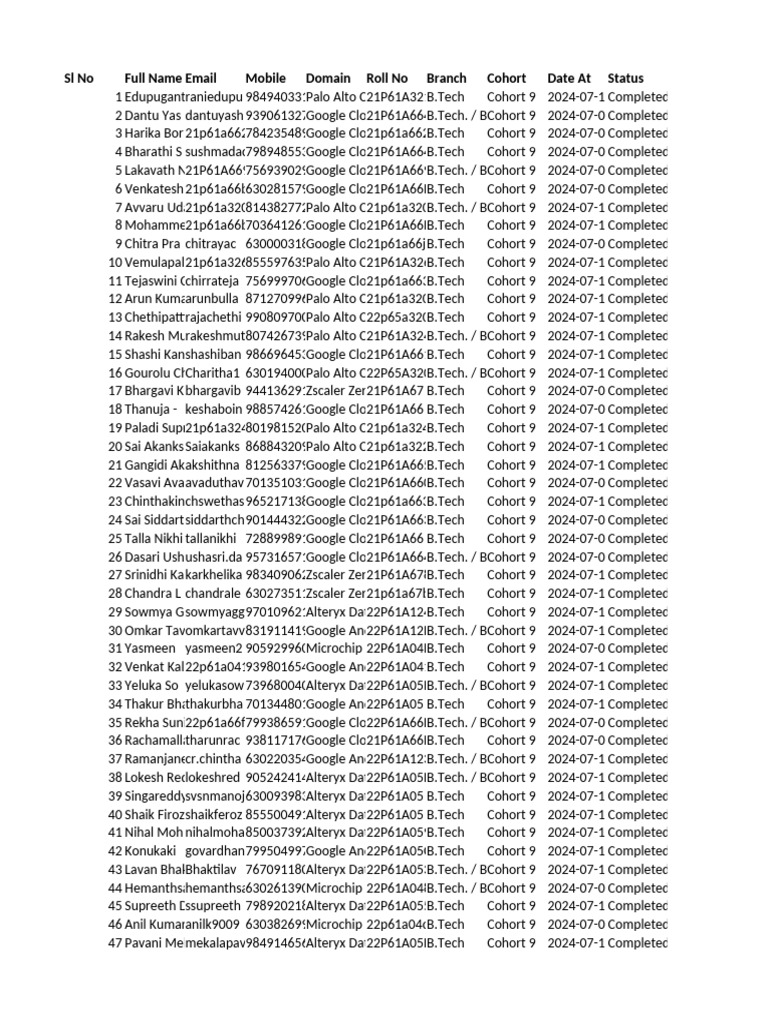 AICTE-Eduskills - STATUS On 07-09-2024 | PDF