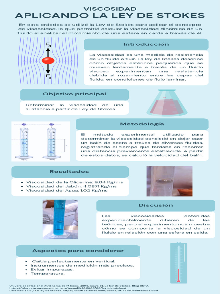 Ley De Stokes | PDF | Viscosidad | Líquidos