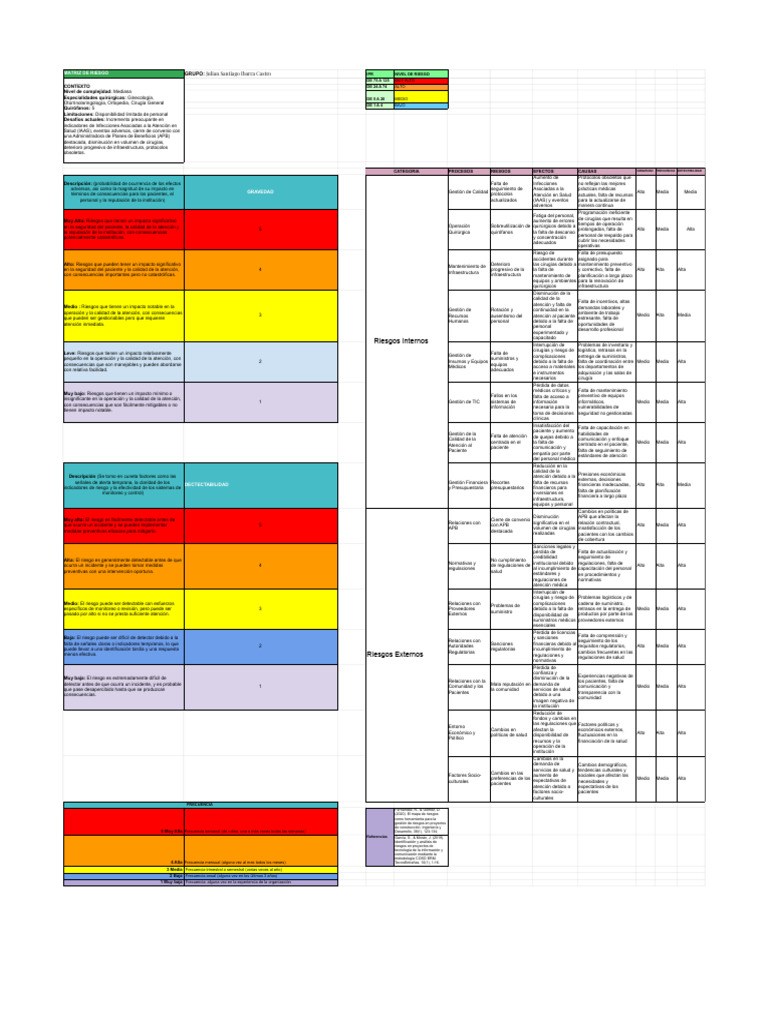 Apb | PDF | Seguridad del paciente | Logística