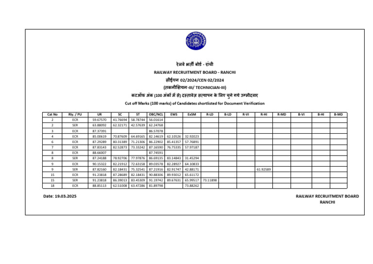 RRB Ranchi-Tech III Cutoff | PDF
