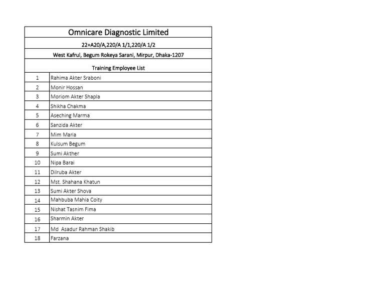 Training Employee List 4 | PDF