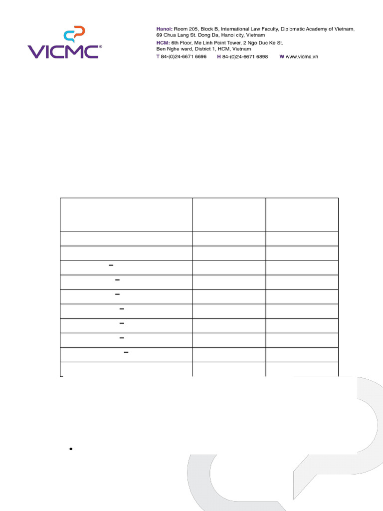 Schedule of Mediation Fees of VICMC | PDF | Mediation | Vietnam