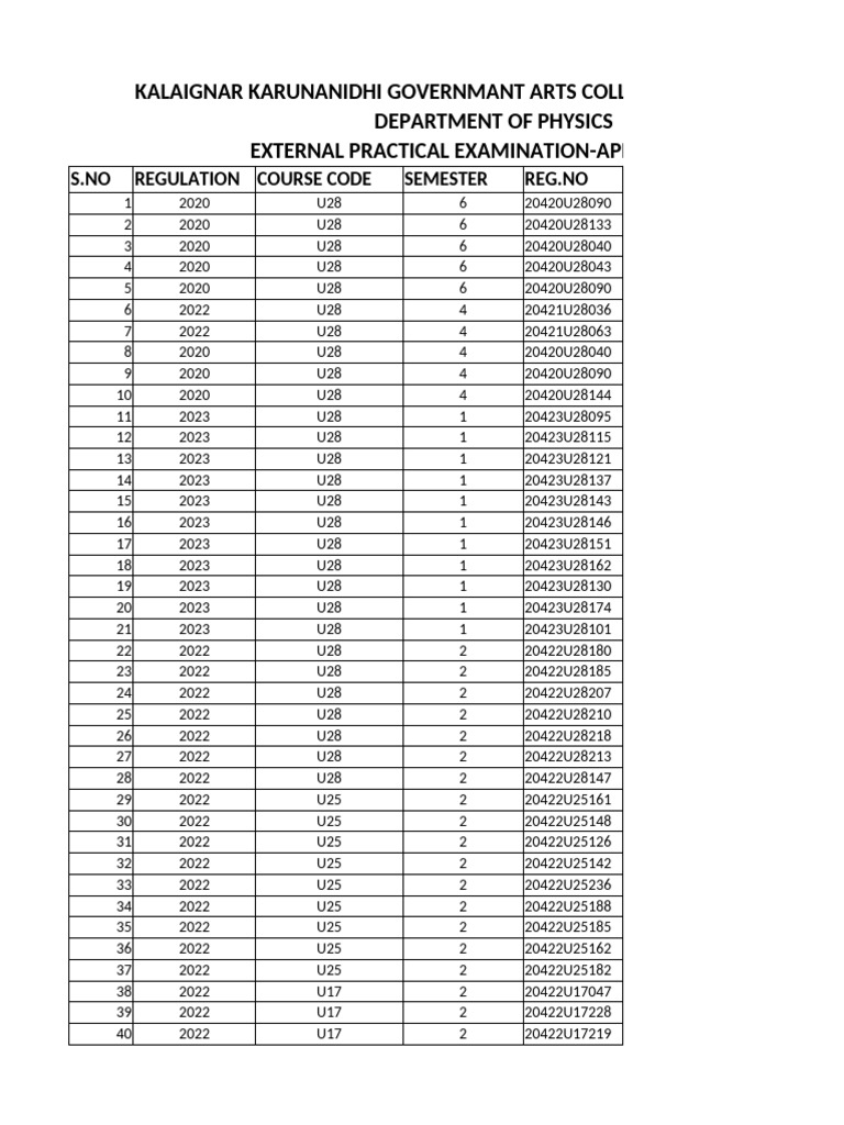 Arrear Practical Marks | PDF