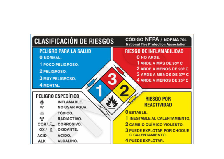 Norma NFPA 704 | PDF