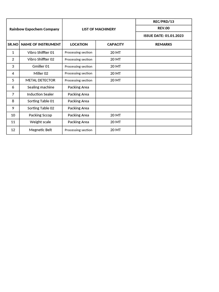 Rec-Prd-13 List of Equipments and Machinery | PDF