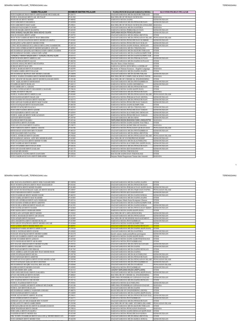 SENARAI NAMA PELAJAR_TERENGGANU.xlsx - TERENGGANU | PDF