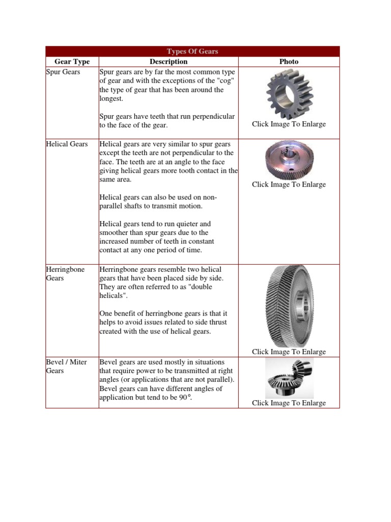 Overview of Gear Types and Functions | PDF | Technology & Engineering