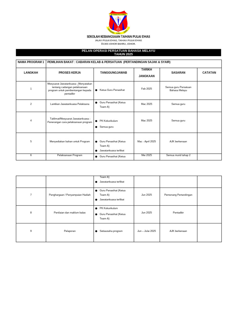 Contoh Tapak Pelan Operasi 2025 | PDF