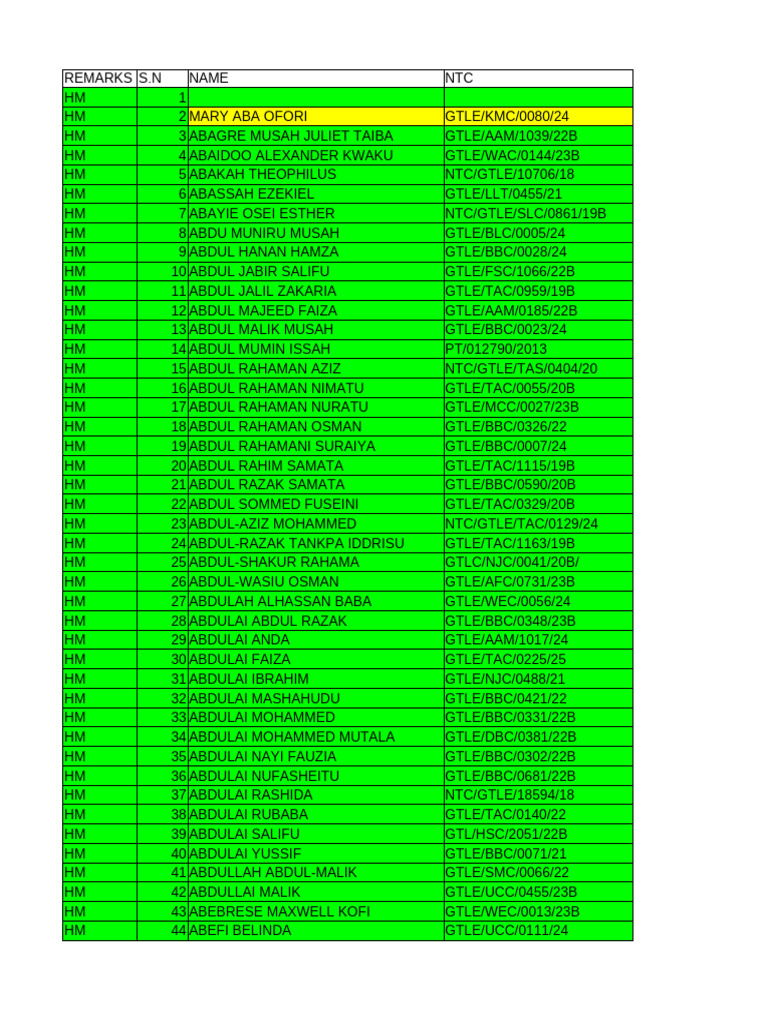 GES Master List 2025 Overview | PDF