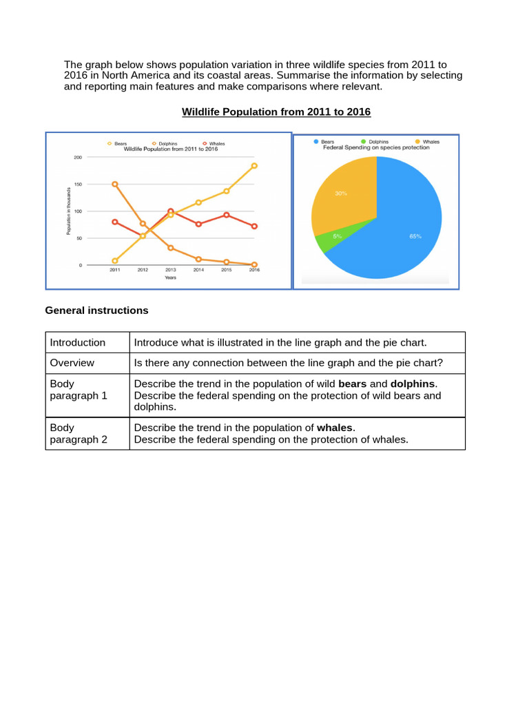 Week 1 - Session 2 - Writing Task 1 | PDF