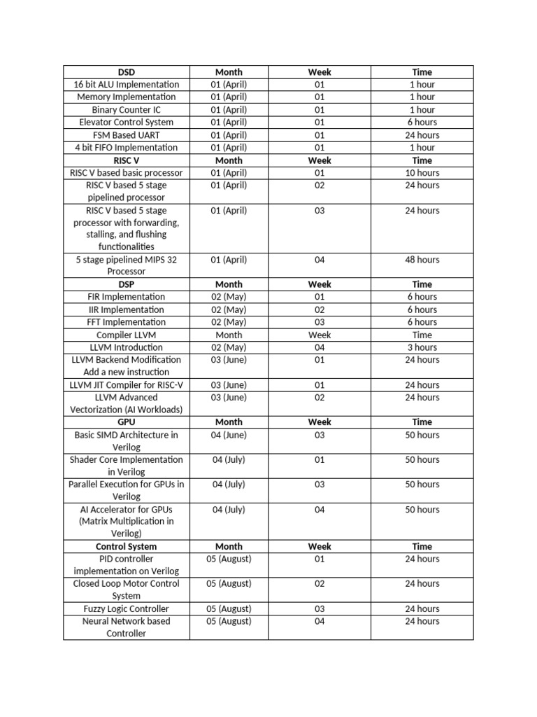 Intel Remote Internship Plan | PDF
