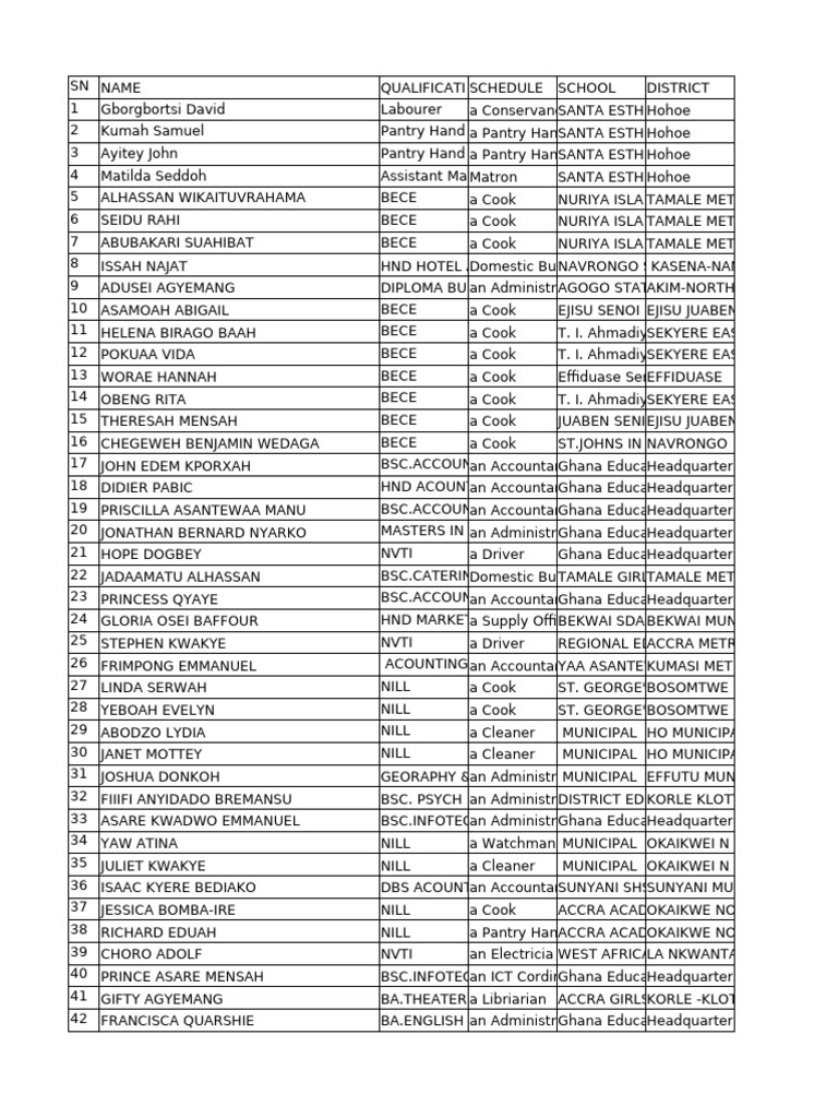 GES Non-Teaching Staff List 2025 | PDF