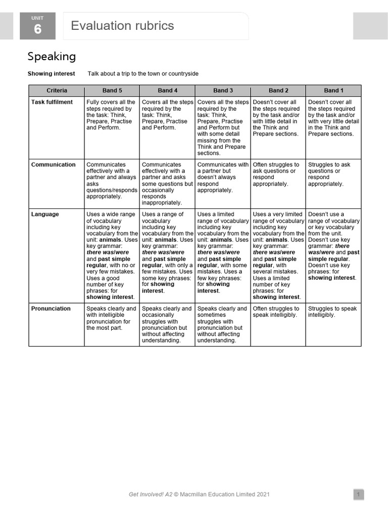 GI_A2_U6_Evaluation_rubrics | PDF | Languages | Foreign Language Studies