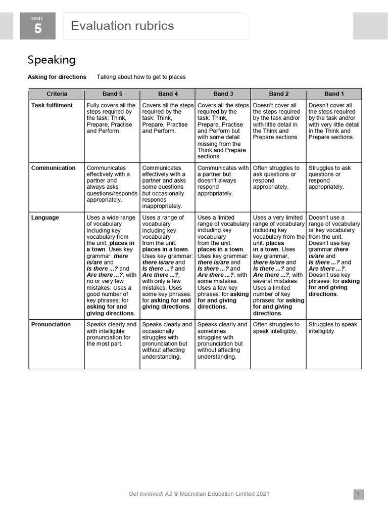 GI_A2_U5_Evaluation_rubrics | PDF | Human Communication | Communication
