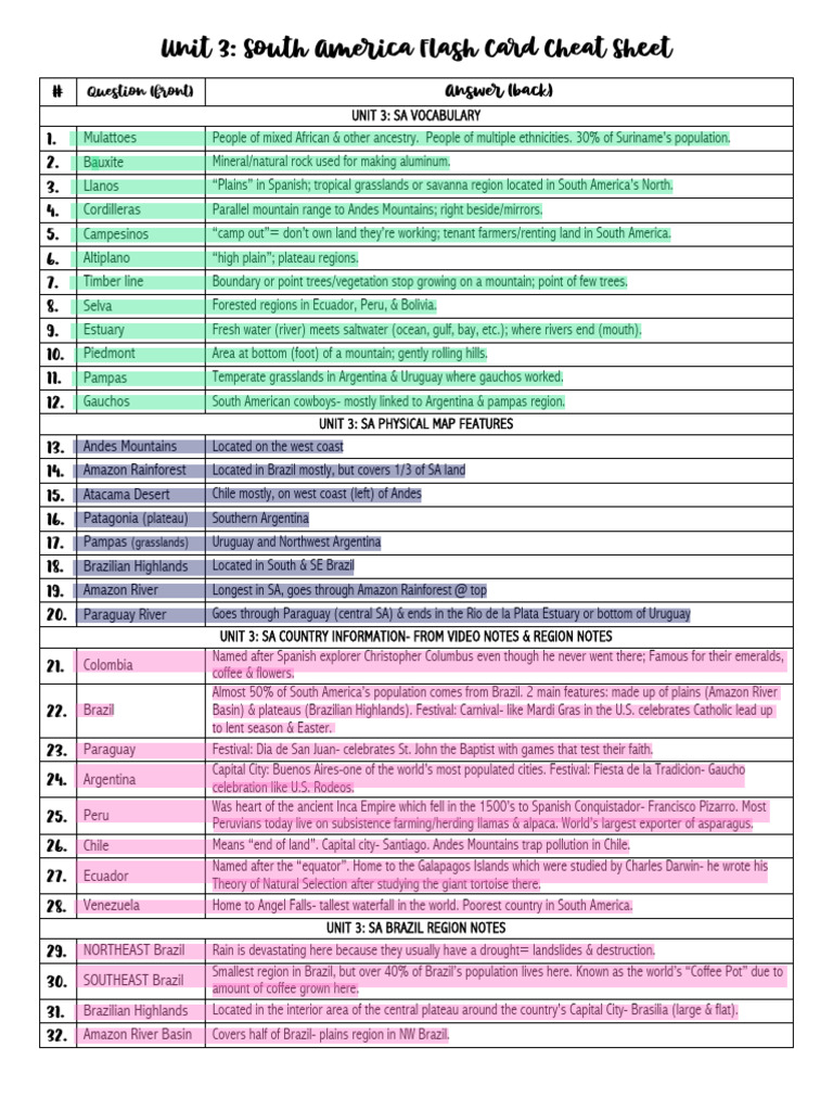 WG U3 Flash Card Cheat Sheet | PDF | South America | Andes
