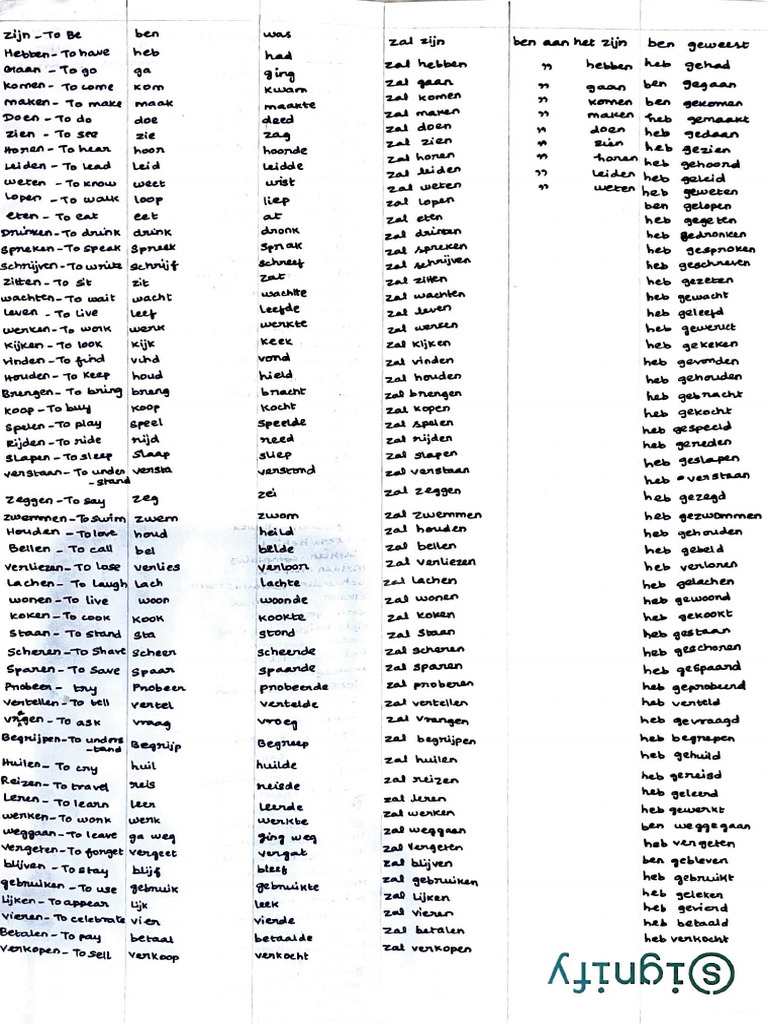 Most Common Verbs | PDF