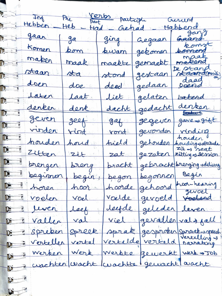 Different Forms of Verbs | PDF