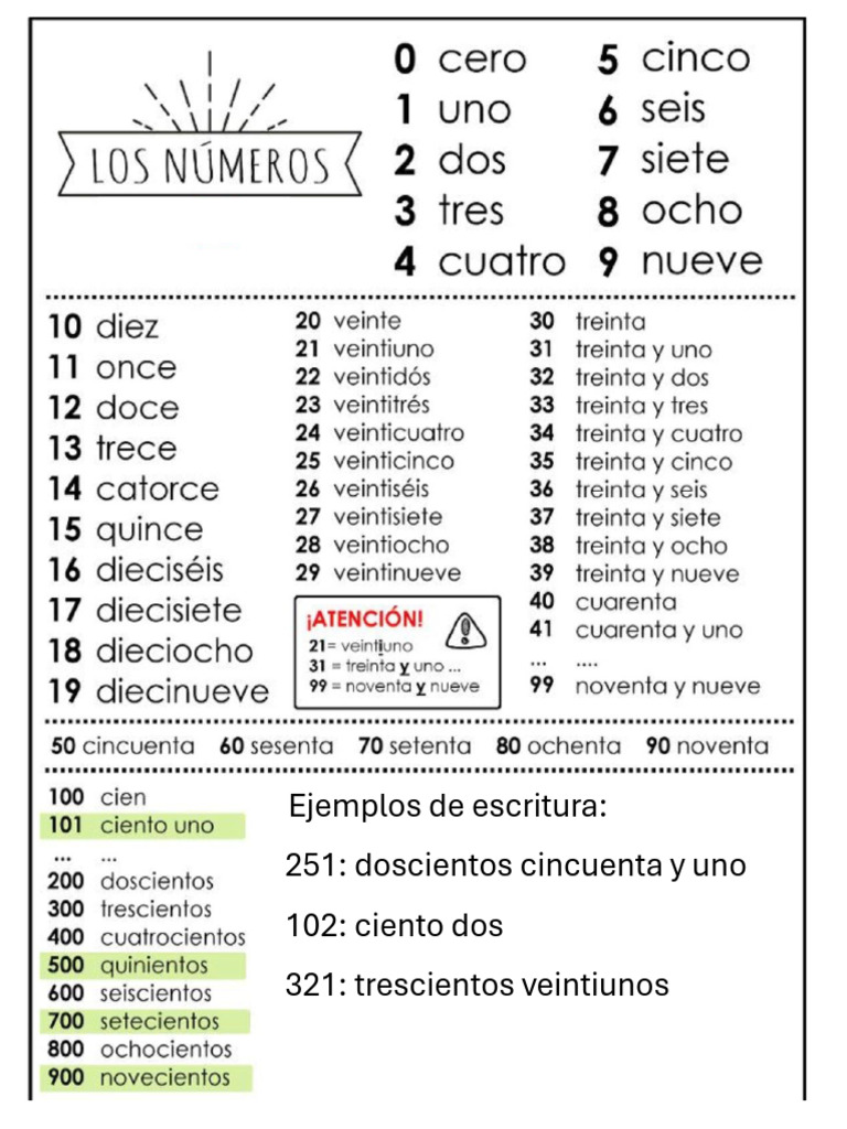 Escritura de Numeros | PDF