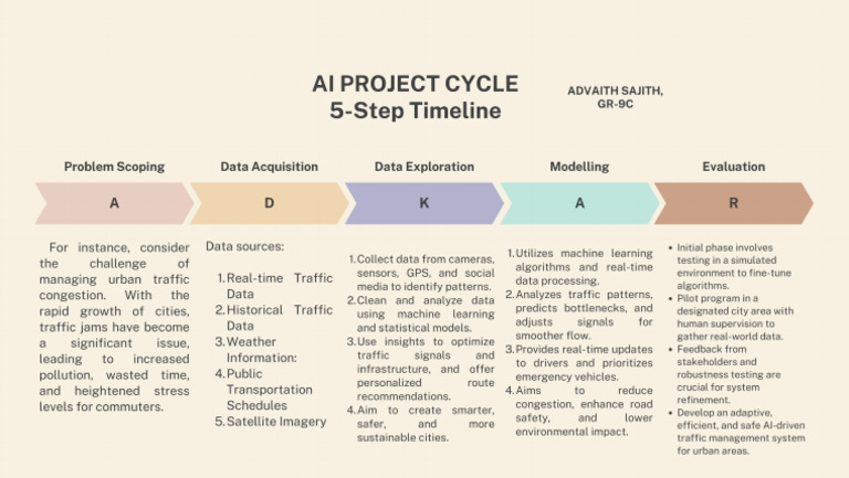 AI Project Cycle Example-Advaith Sajith | PDF