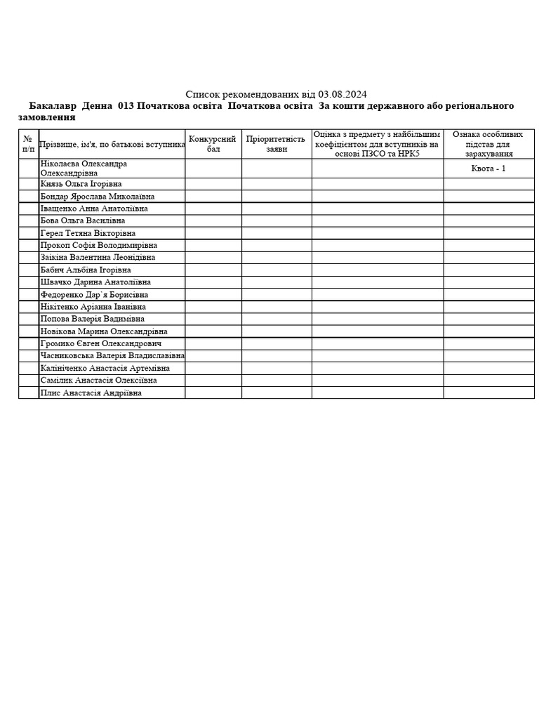 013 Pochatkova Osvita Pzso Denna | PDF