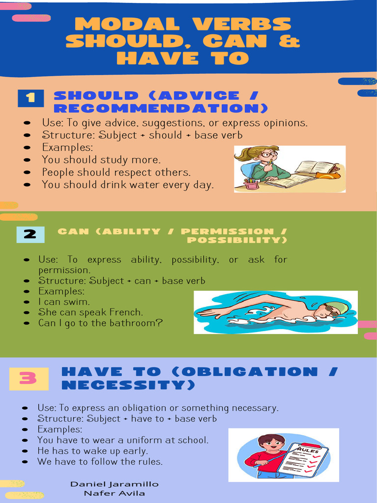 Understanding Modal Verbs: Should, Can, Have To | PDF